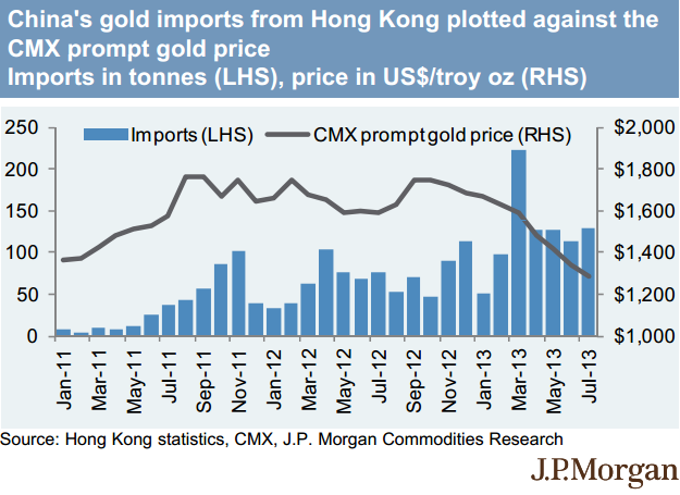 Sober Look: Gold demand from Asia offsets ETF selling