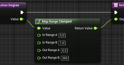 Romero Blueprints: Compêndio BP 3: Map Range Clamped