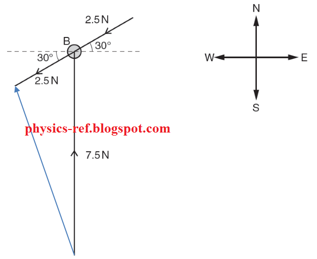 Physics 9702 Doubts | Help Page 139 | Physics Reference