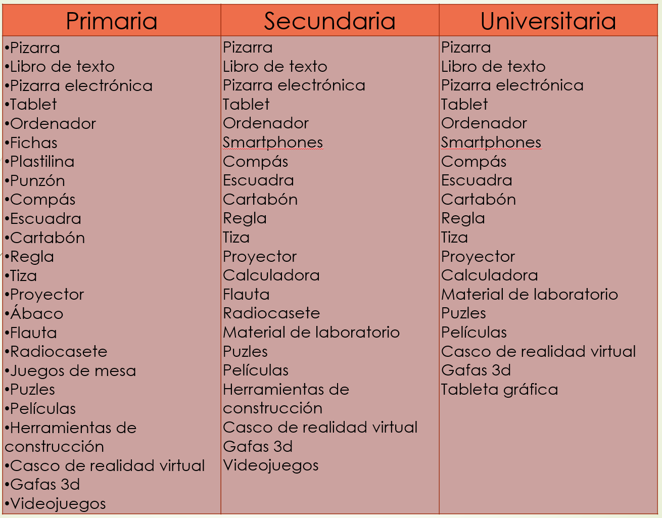 Materialidad Educativa: Materiales y recursos utilizados en el aula Materialidad Educativa: Materiales y recursos utilizados en el aula