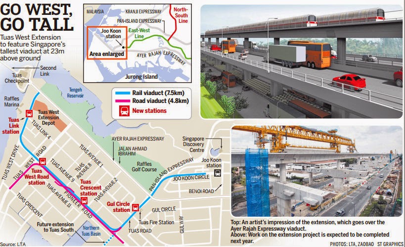 If Only Singaporeans Stopped to Think: MRT Tuas West Extension to soar ...