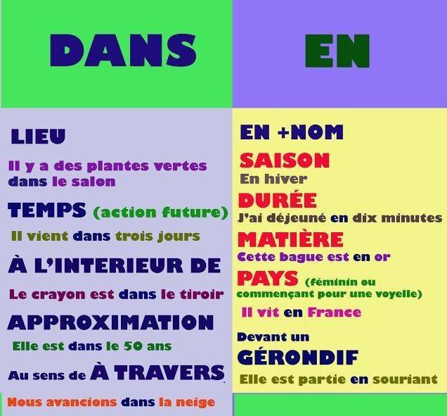 Apprenons le français : Dans / En
