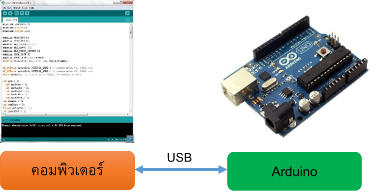 Arduino คืออะไร | pic-arduino