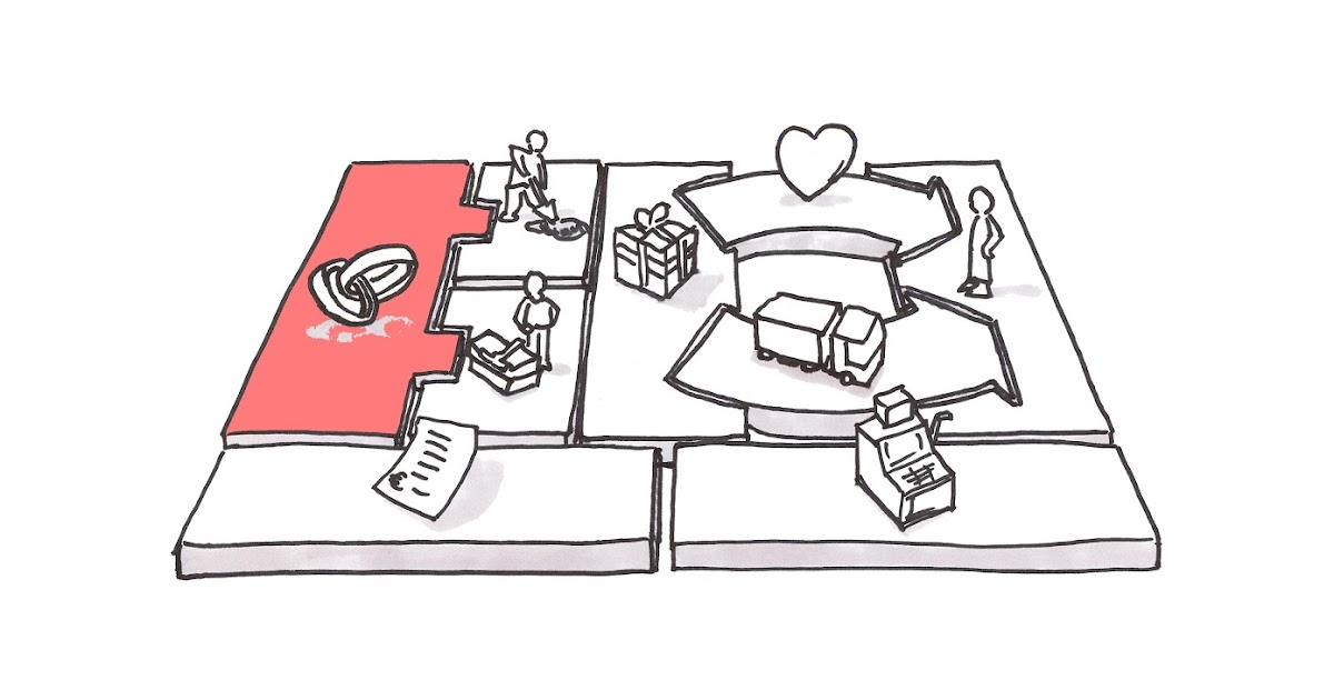 Business Canvas Model: Key Partners