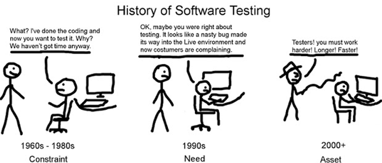 Software Testing History Very Funny | Unlimited Funny Jokes, SMS ...