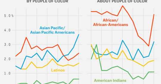 Inclusion, Diversity and White Privilege Study in Children's Literature ...