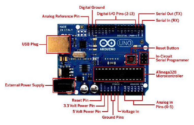 5.- ARDUINO BOARD