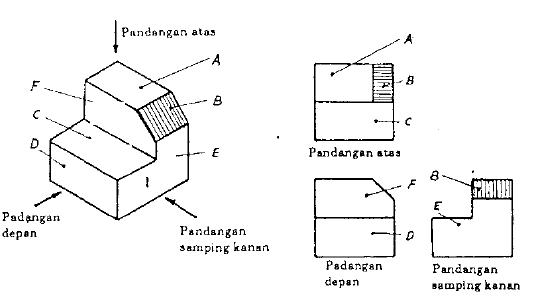 Gambar Teknik - Mesin CAD