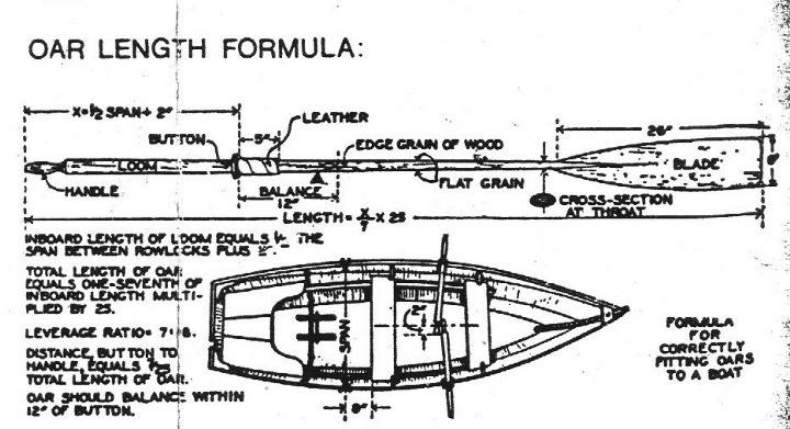 Wooden Boat Building School: Oars
