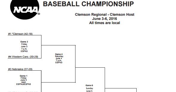 Purple & Gold: The Clemson Regional Bracket