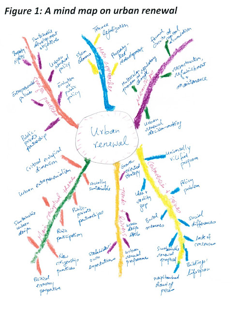 Joseph KK Ho e-resources: A mind mapping-based literature review on ...