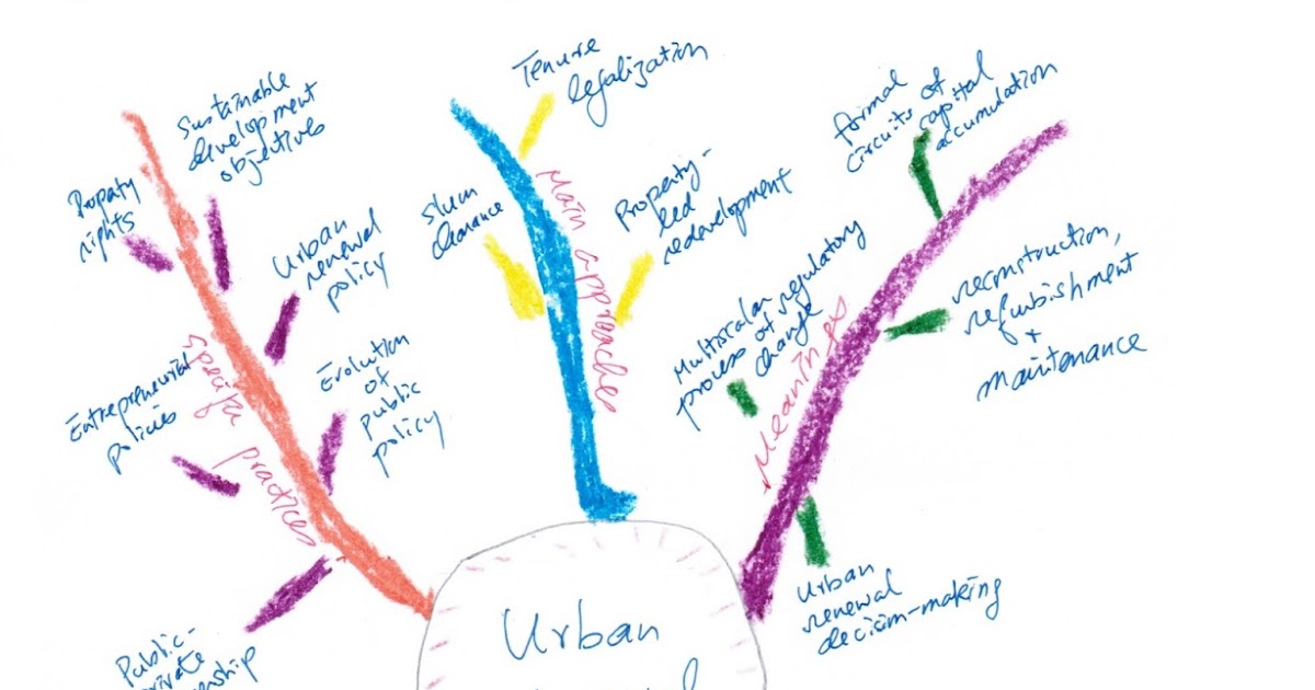 Joseph KK Ho e-resources: A mind mapping-based literature review on ...