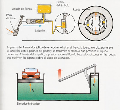 TEMA 10: LOS PILARES DE LA FÍSICA: El Principio de Pascal (1623-1662 ...