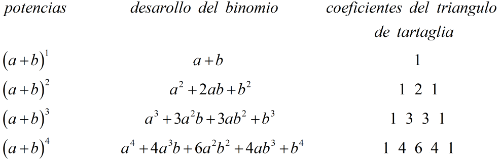 Matemáticas fáciles y para todos: BINOMIO DE NEWTON