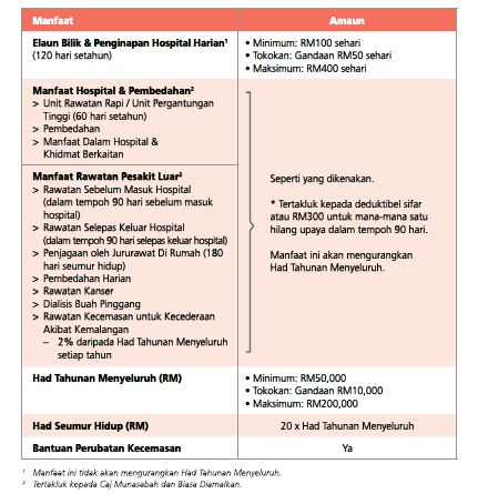 I Love Prudential : KELEBIHAN PRU FLEXI MED
