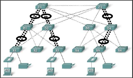 Chapter 1: LAN Design - cisco academy