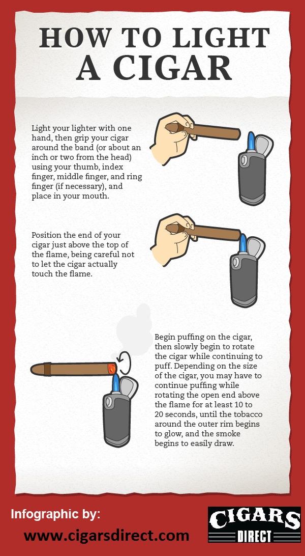 How to light a Cigar - EasyWay - Buy Cigar Cigars Online