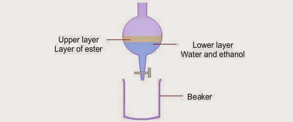 My Share Learning Content: 2.7.1 - Laboratory Activity : Preparation of ...
