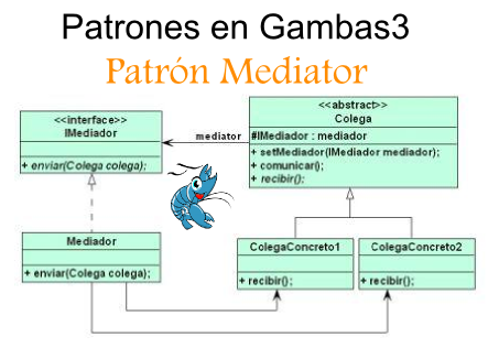 Gambas Mis Programas y el Softwarelibre: Patrón MEDIATOR: Ejemplos: Chat y Conferencia