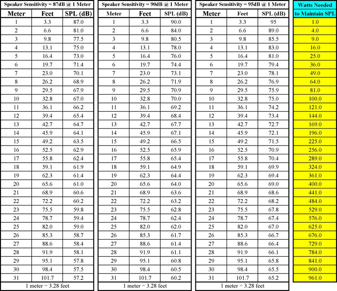 AUDIO VISUAL TIPS: SPL DISTANCE CALCULATION