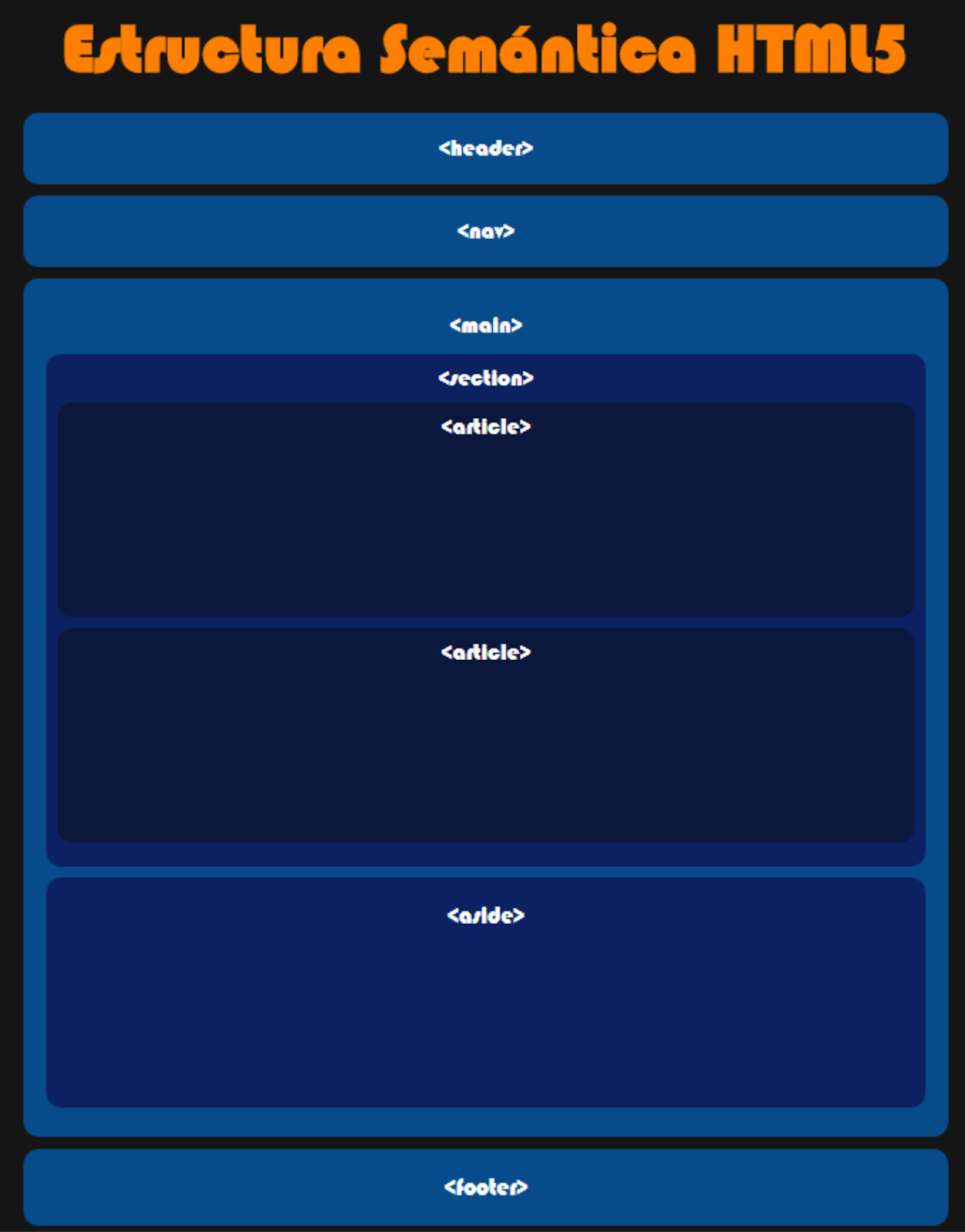 Maquetacion semántica con HTML5 - Jx Cardenas | Blog de Diseño y ...