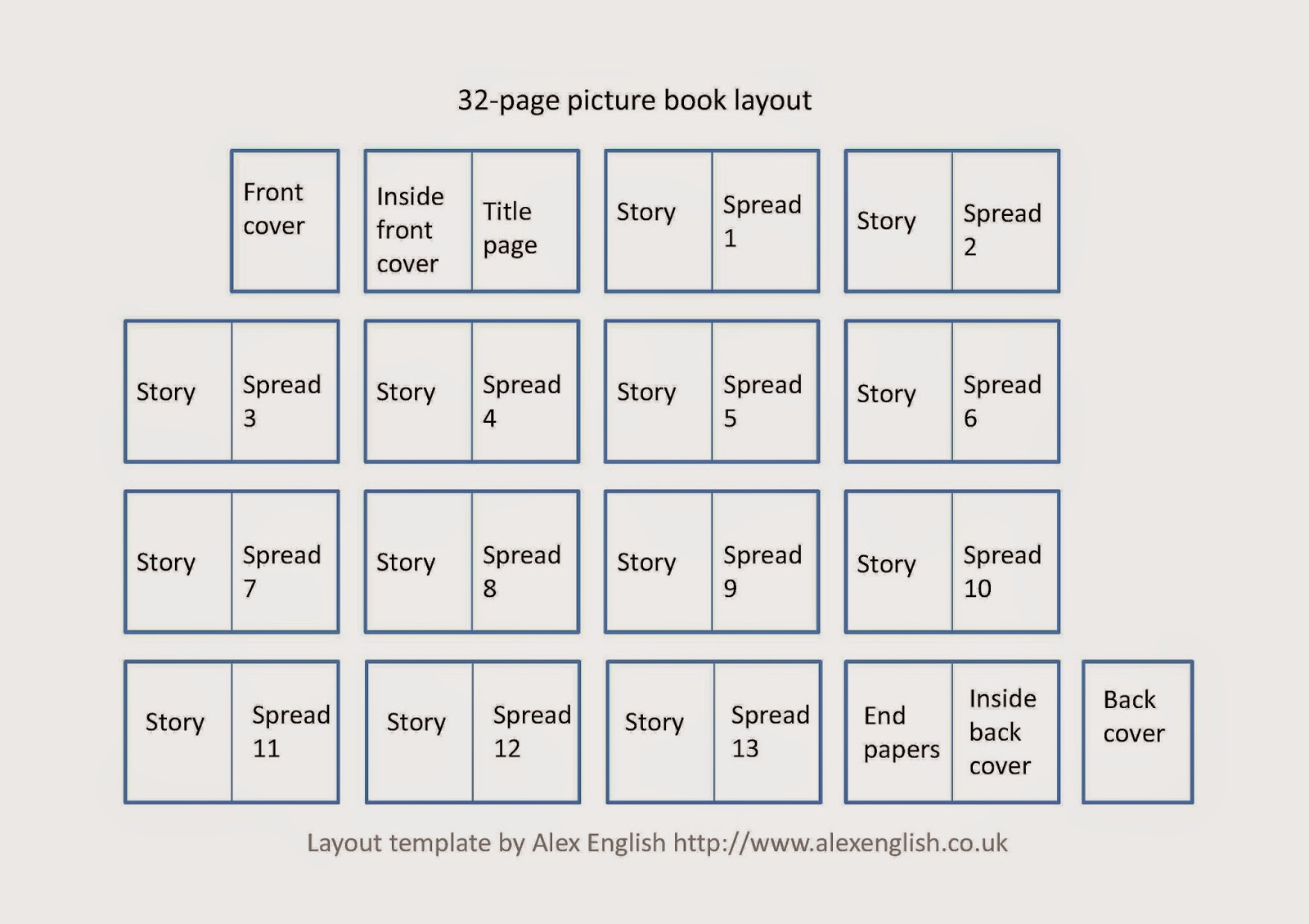 WRITING TEAZURS WITH ANGIE AZUR: So you want to write a picture book...