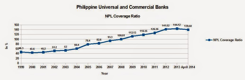 Why Banco Filipino Failed: Are Philippine Banks Under Provisioning Loan ...