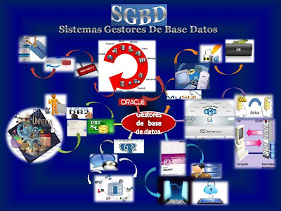 GENERACIONES LAS PC: SISTEMAS GESTORES DE BASE DE DATOS (SGBD)