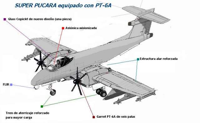Desarrollo y Defensa: ¿Tiene aun vigencia el Pucará?