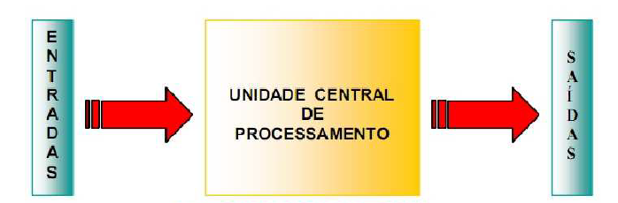 Lógica Programável