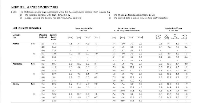 Interior Lighting Design Methods- Part Two ~ Electrical Knowhow