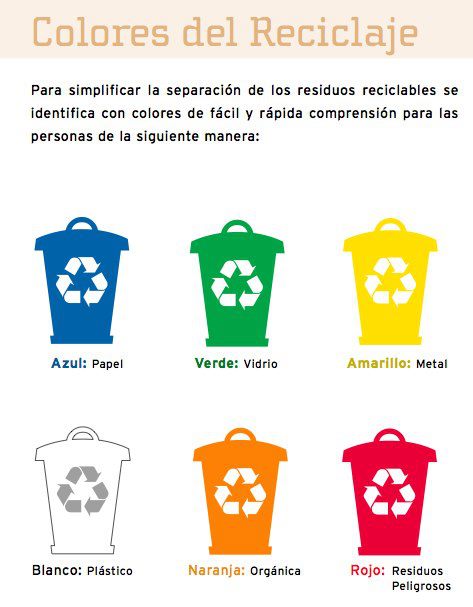 ECOLOGICAMENTE CORRECTO : Los colores del reciclaje
