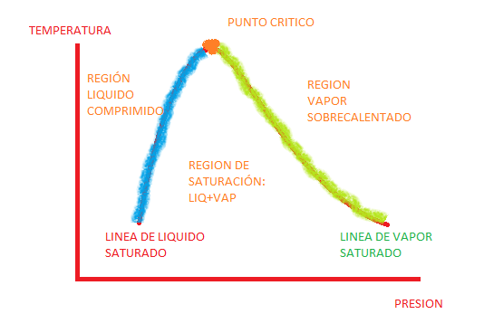 INGENIERÍA QUÍMICA CHEMICAL INVASION: noviembre 2017