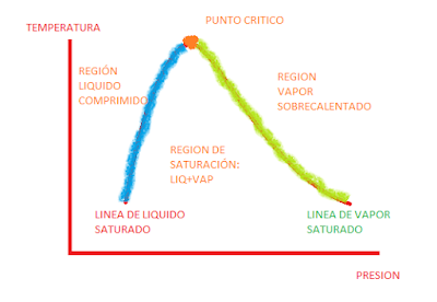 INGENIERÍA QUÍMICA CHEMICAL INVASION: LIQUIDO COMPRIMIDO Y SATURADO