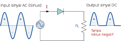 Penyearah Setengah Gelombang - Nulis-Ilmu.com