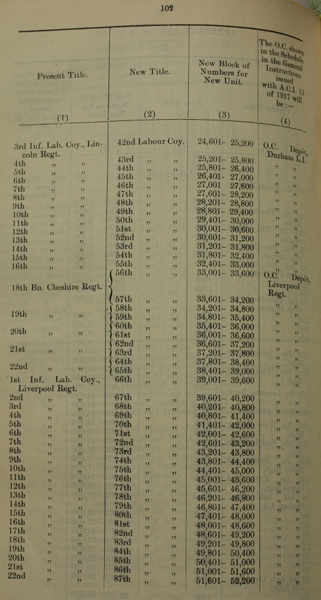 Army Service Numbers 1881-1918: The formation of The Labour Corps in 1917
