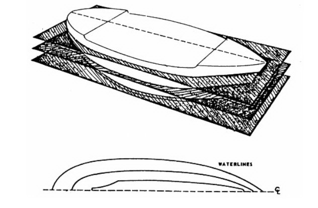 Lecture Notes: Representation of Hull Form