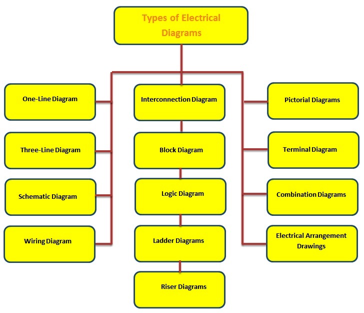 Electrical Shop Drawings Course – Level I ~ Electrical Knowhow