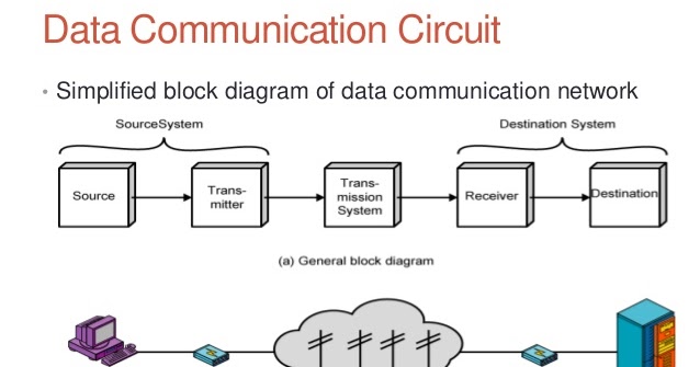 DATA COMMUNICATION CIRCUITS