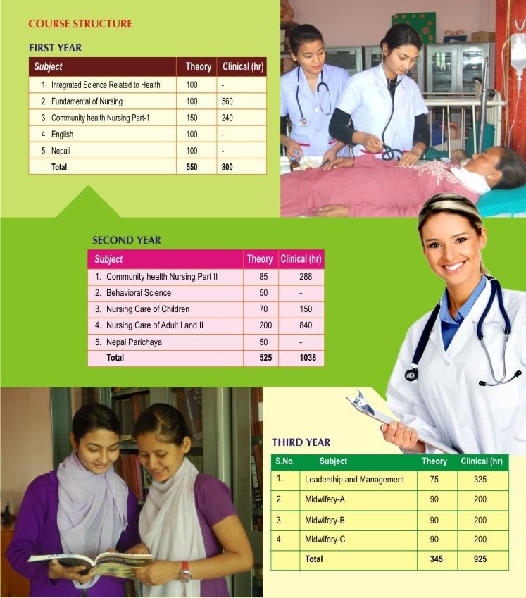 Seti-Mahakali Nursing Campus: Prospectus-2070