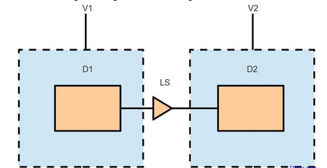 Different cells for multi Power domain designs