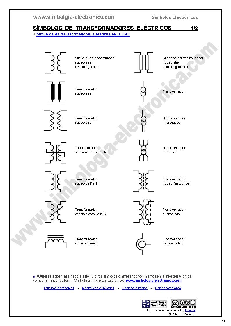 Símbolos Eléctricos y Electrónicos: Símbolos de transformadores eléctricos