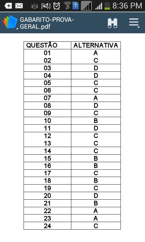 SEDUC-MA divulga gabarito da prova para gestor escolar