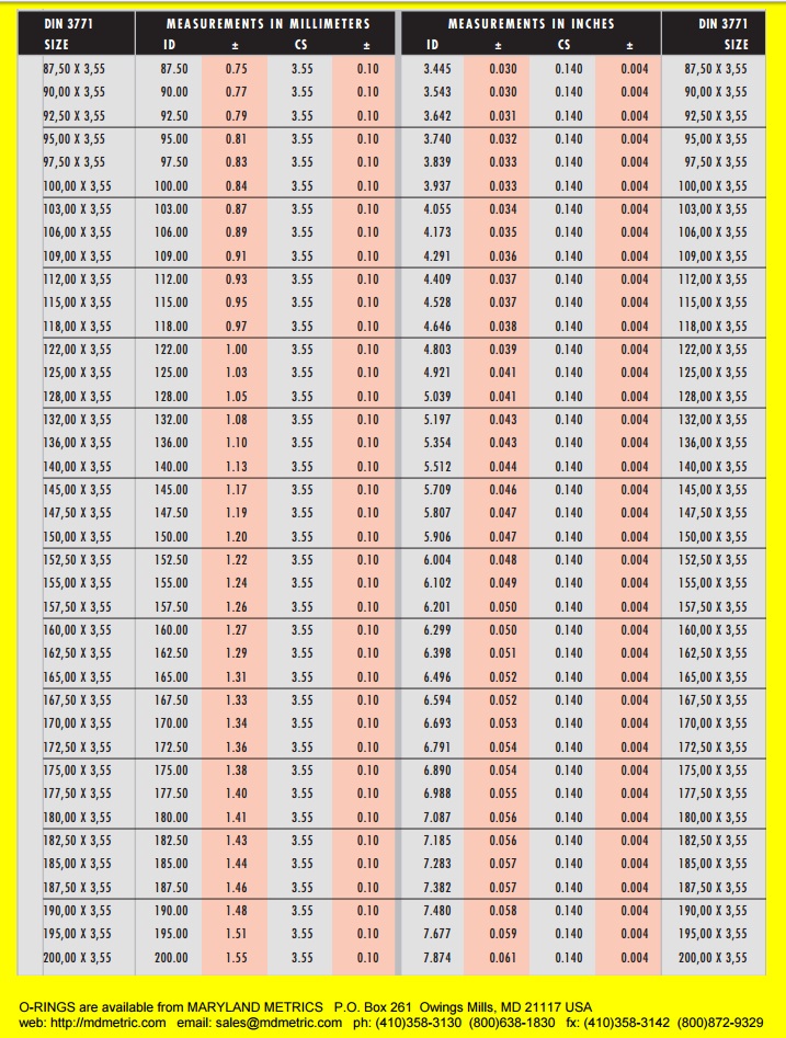 FICHAS TECNICAS: O-RING