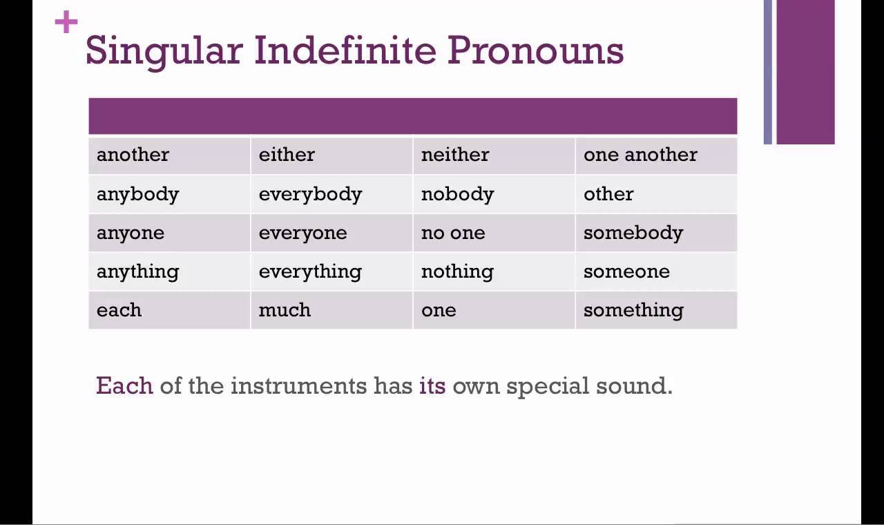 Antecedent (grammar)