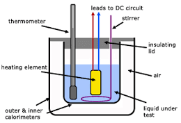 practical physics: experiment 23: SPECIIFIC HEAT OF LIQUID