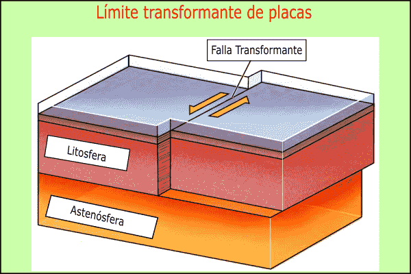 SOCIALESYA: 6° Taller 2A-3: Movimientos de las placas tectónicas