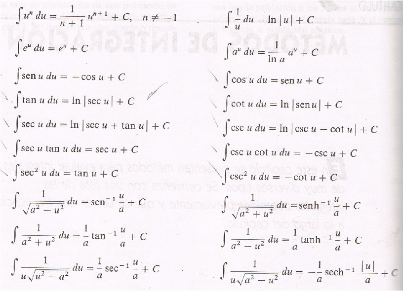Calculo Integral: Metodos de integracion