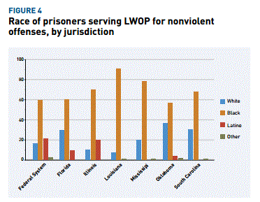 Cruel and Unusual Punishment? | Data in the News