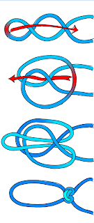 SIMPUL / KNOTS ~ blog sandhi raditya